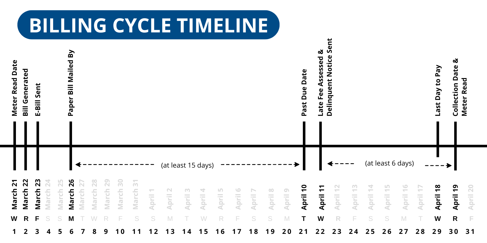 Understanding Your BTES Billing Cycle | BTES